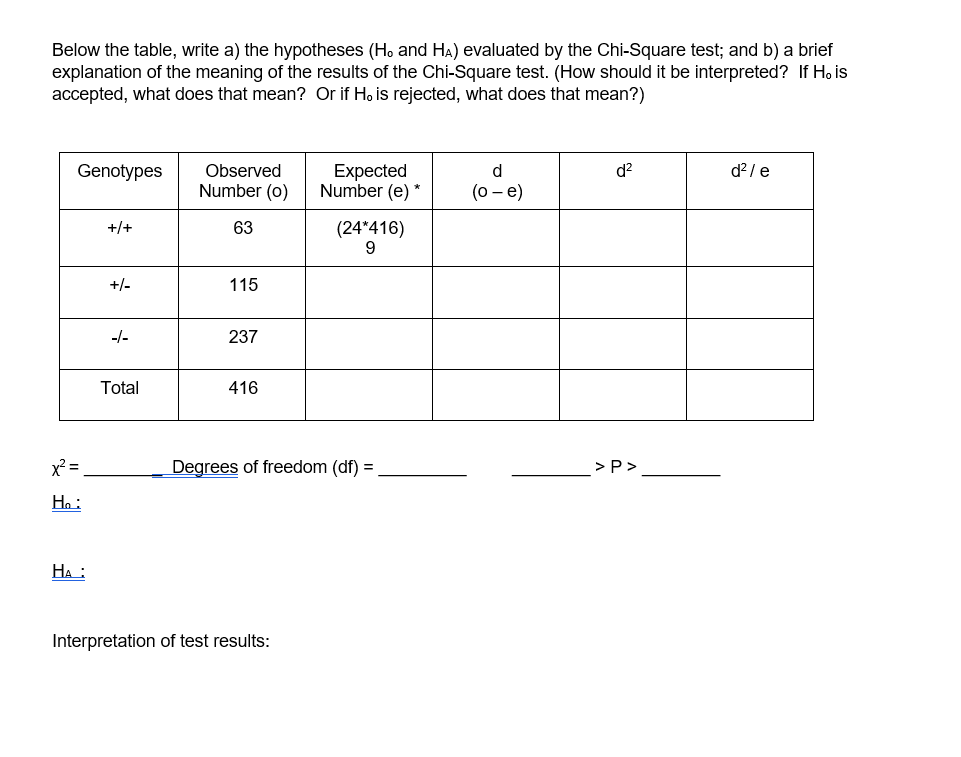 Solved 2. Add your class data to the compiled data in the | Chegg.com