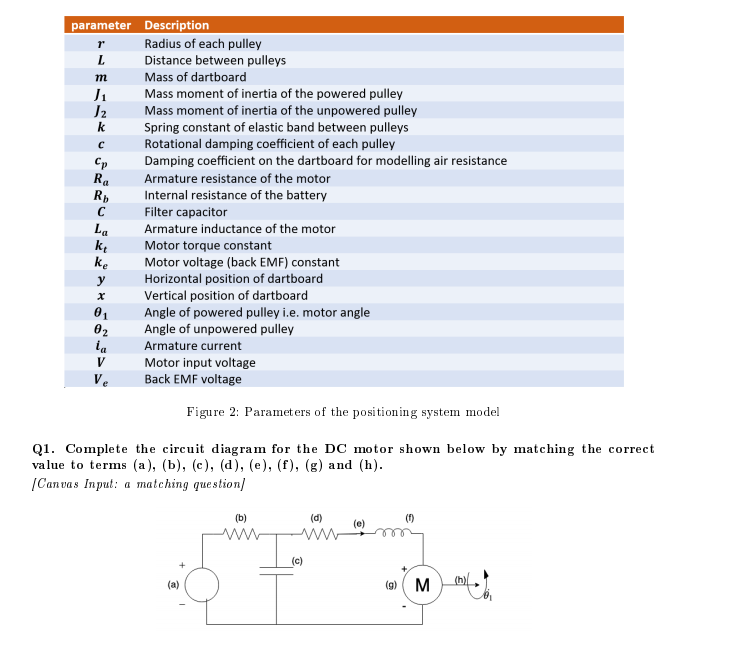 Solved Part 1: Dartboard Positioning System The following | Chegg.com