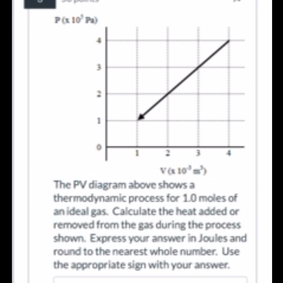 Solved The PV diagram above shows athermodynamic process for | Chegg.com