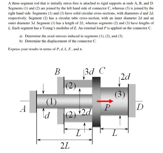 Solved A three-segment rod that is initially stress-free is | Chegg.com