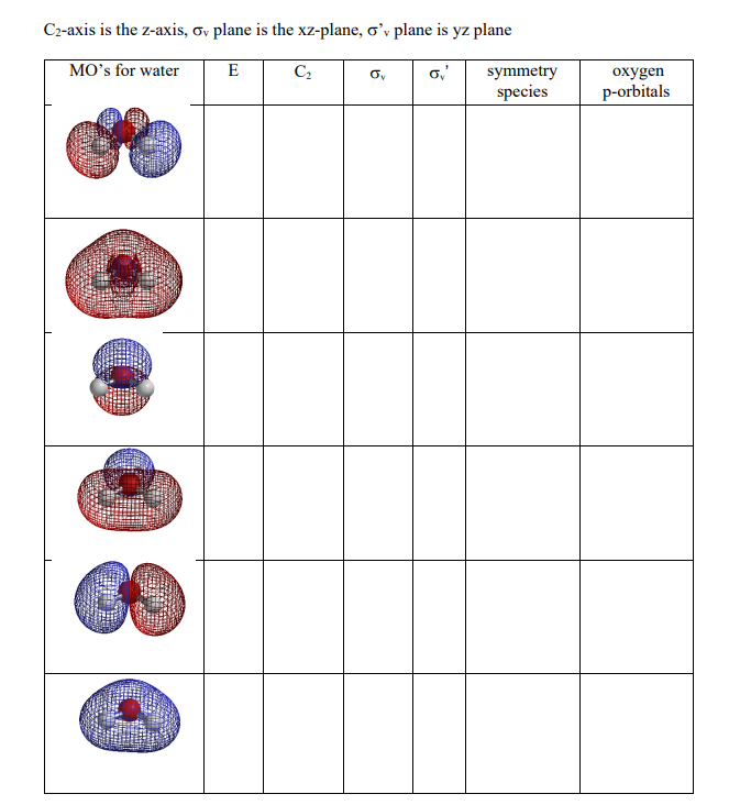 Solved Refer to the character tables below to find the | Chegg.com