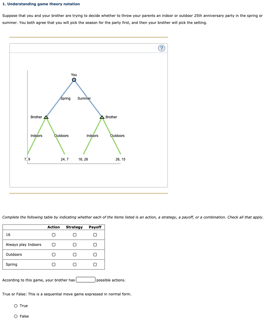 Solved 1. Understanding game theory notation Suppose that | Chegg.com