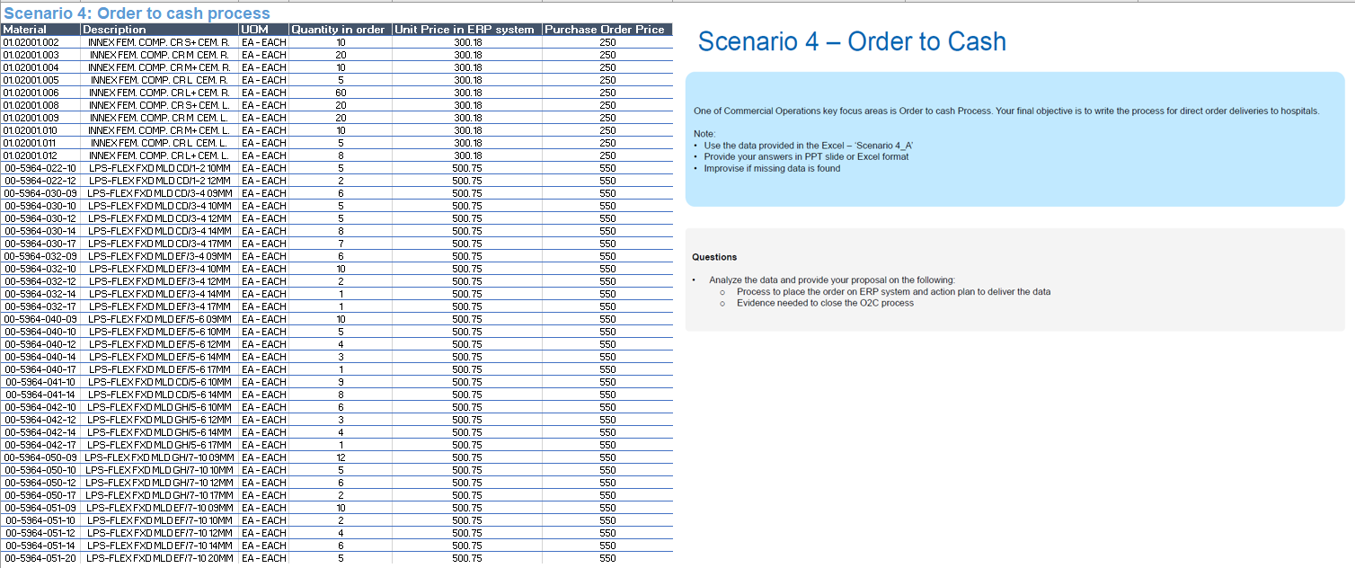 Solved One of Commercial Operations key focus areas is Order | Chegg.com
