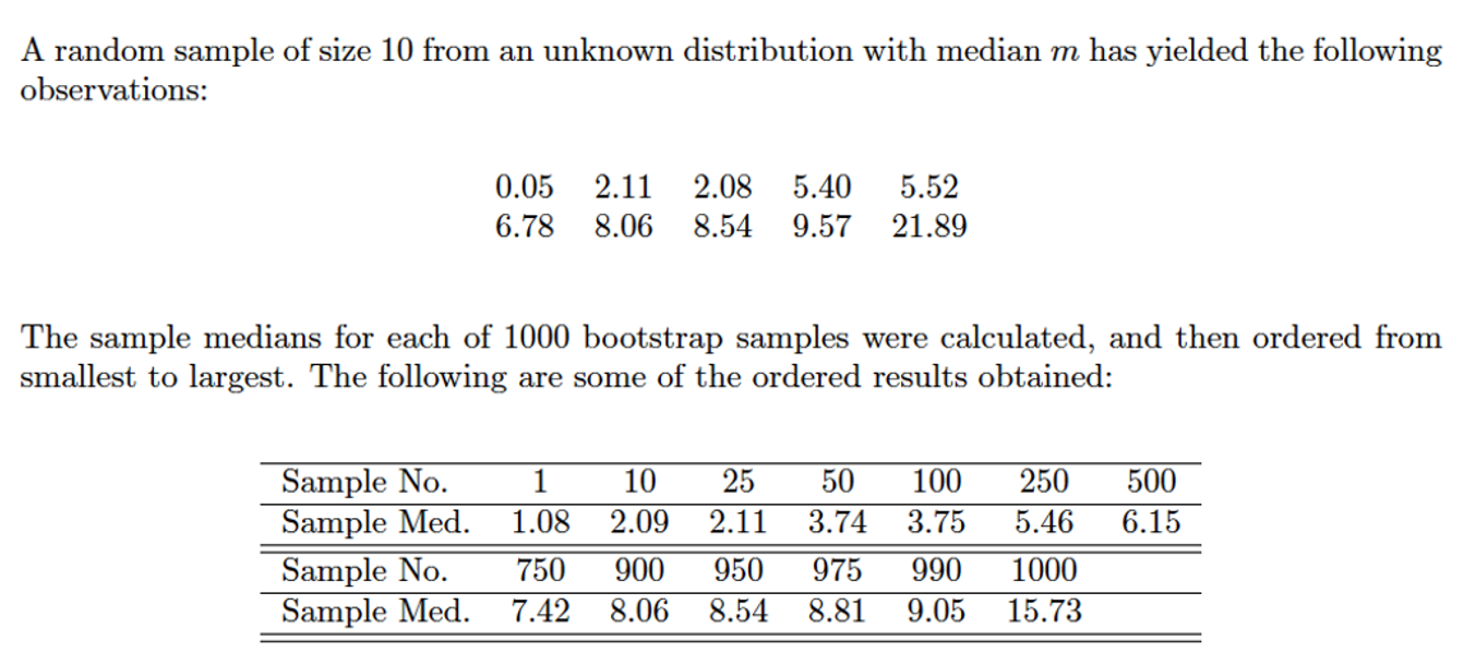 Solved Obtain the 90% Confidence Interval using the normal | Chegg.com
