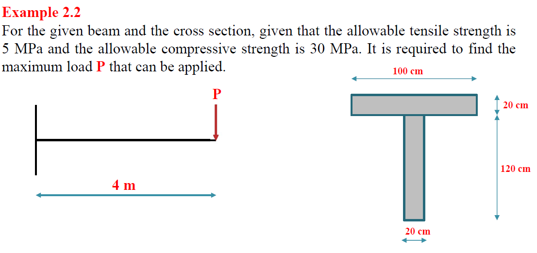 Solved For the given beam and the cross section, given that | Chegg.com
