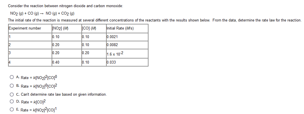 Solved Consider the reaction between nitrogen dioxide and | Chegg.com