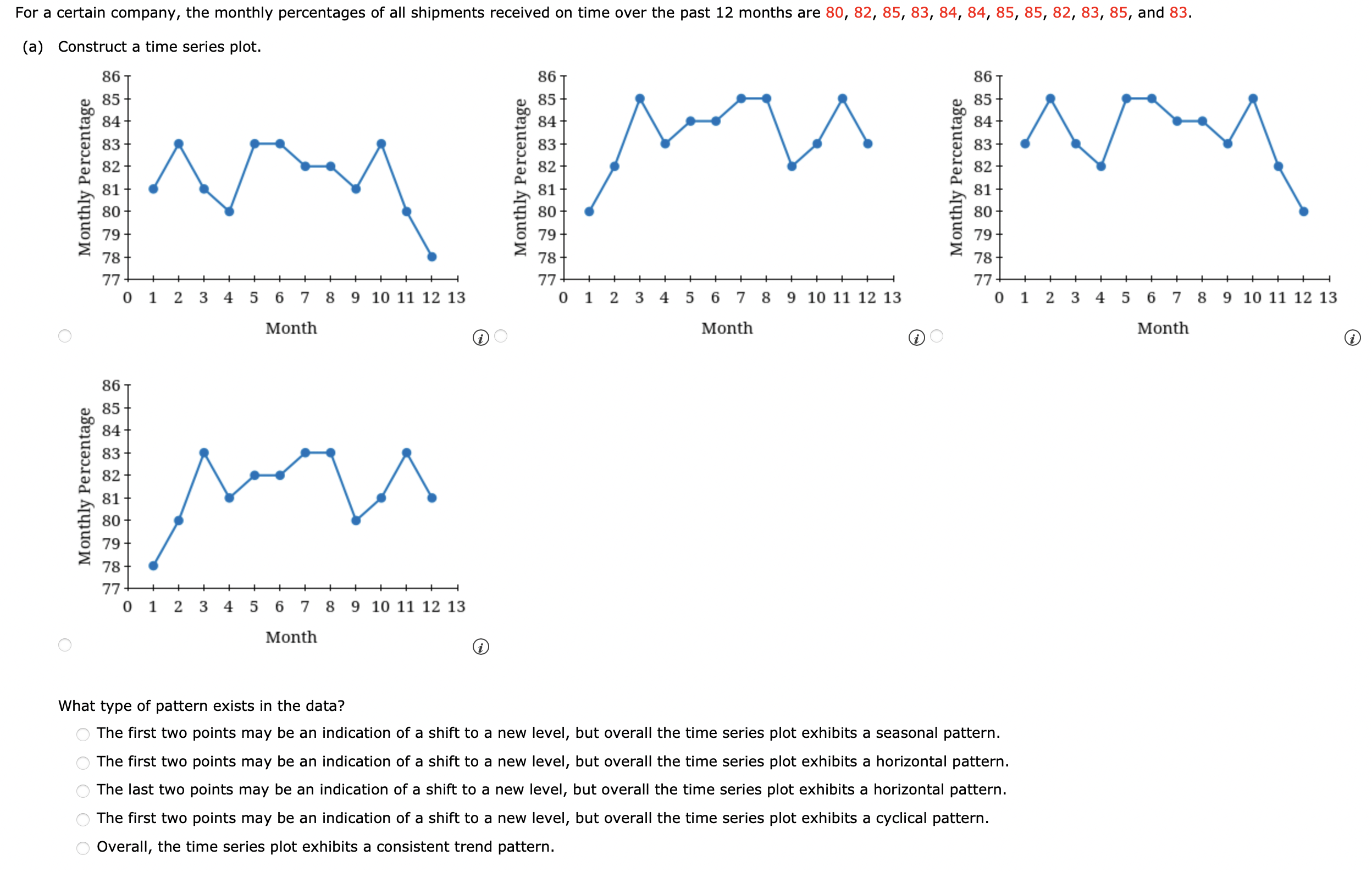 Solved What type of pattern exists in the data? The first | Chegg.com