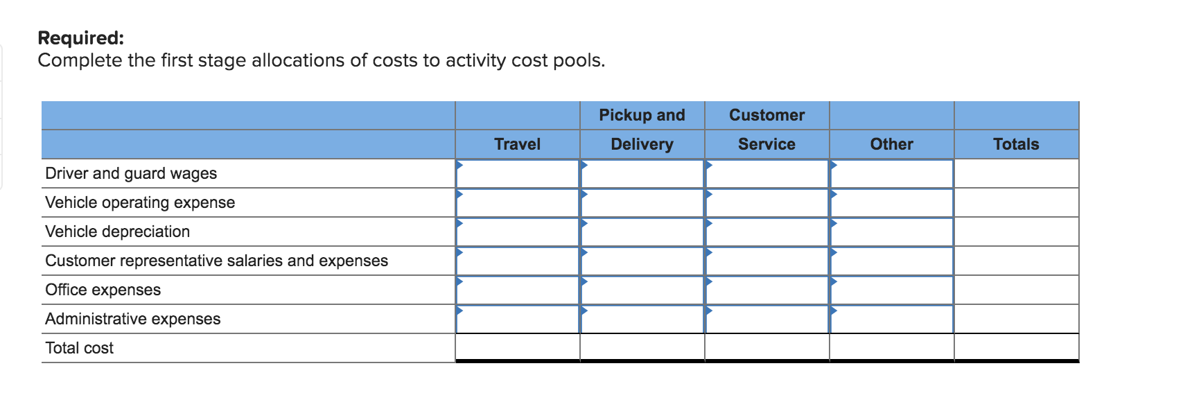 Solved Required: Complete the first stage allocations of | Chegg.com