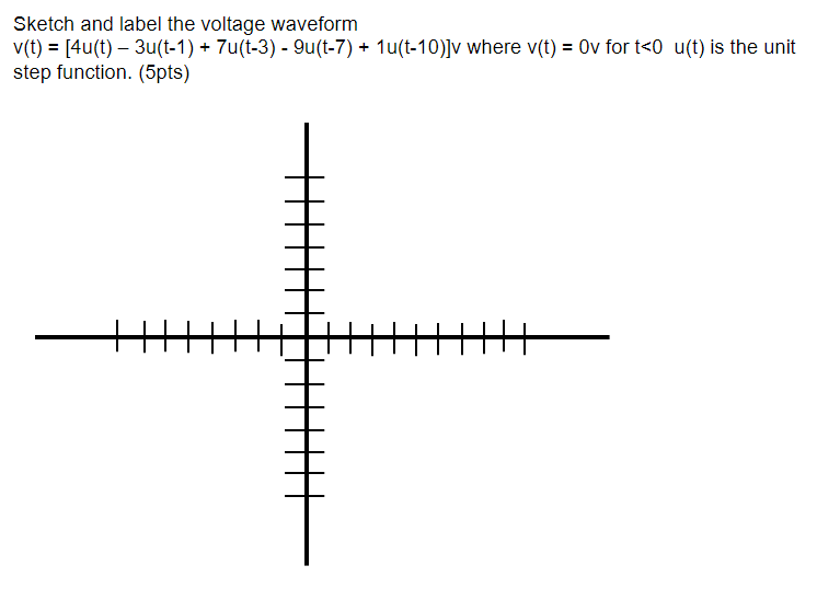 Solved Sketch and label the voltage waveform | Chegg.com
