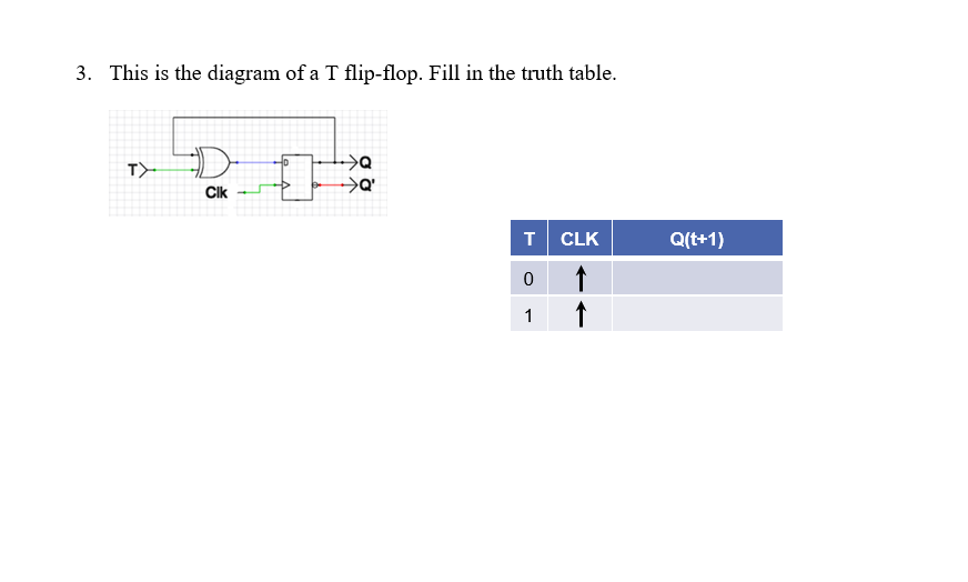 Solved 3. This is the diagram of a T flip-flop. Fill in the | Chegg.com
