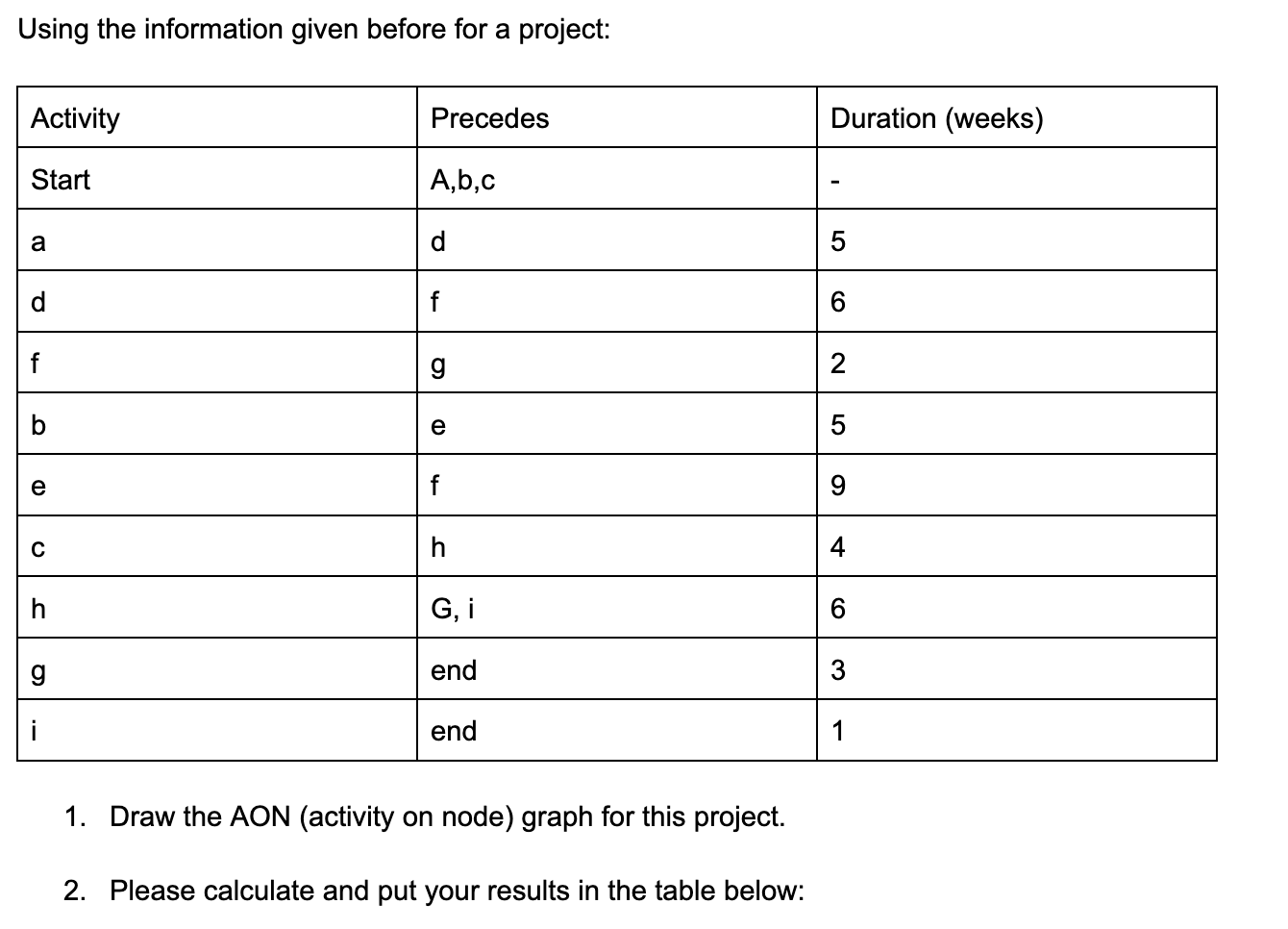 Solved Using the information given before for a project: 1. | Chegg.com