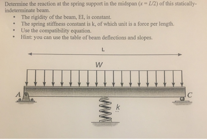 Solved Determine the reaction at the spring support in the | Chegg.com