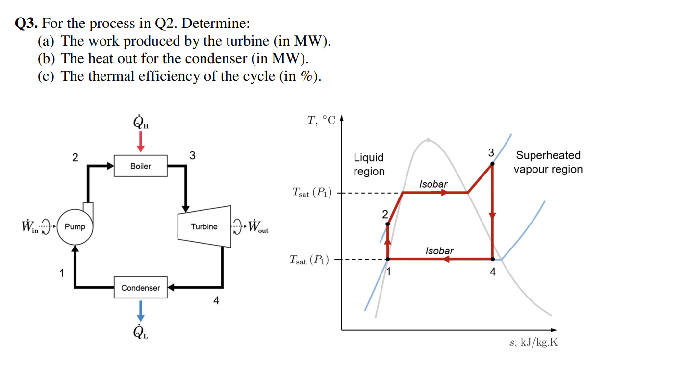 Solved Q3. For the process in Q2. Determine: (a) The work | Chegg.com