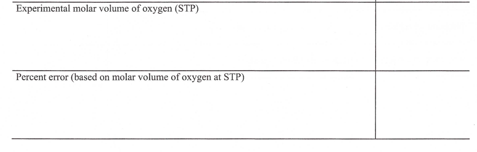 Solved Experimental molar volume of oxygen (STP) Percent | Chegg.com