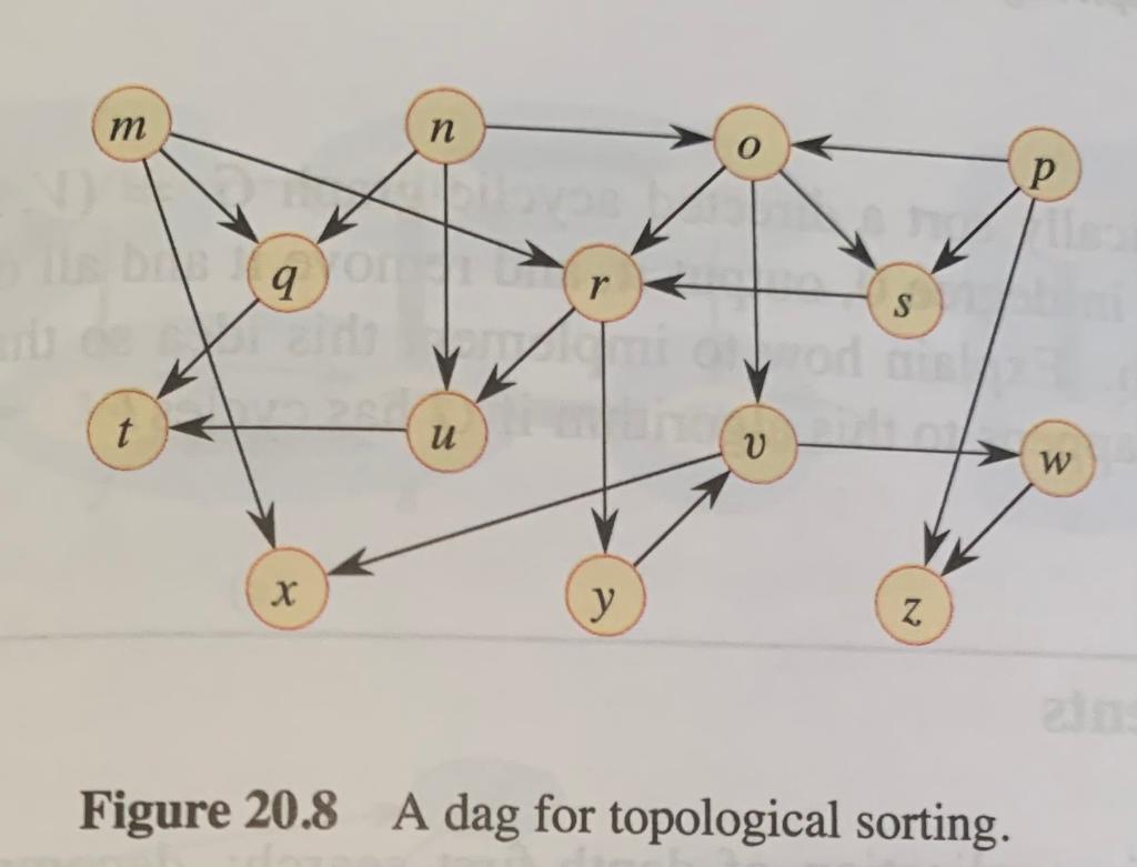 Solved 20.4−1 Show the ordering of vertices produced by | Chegg.com