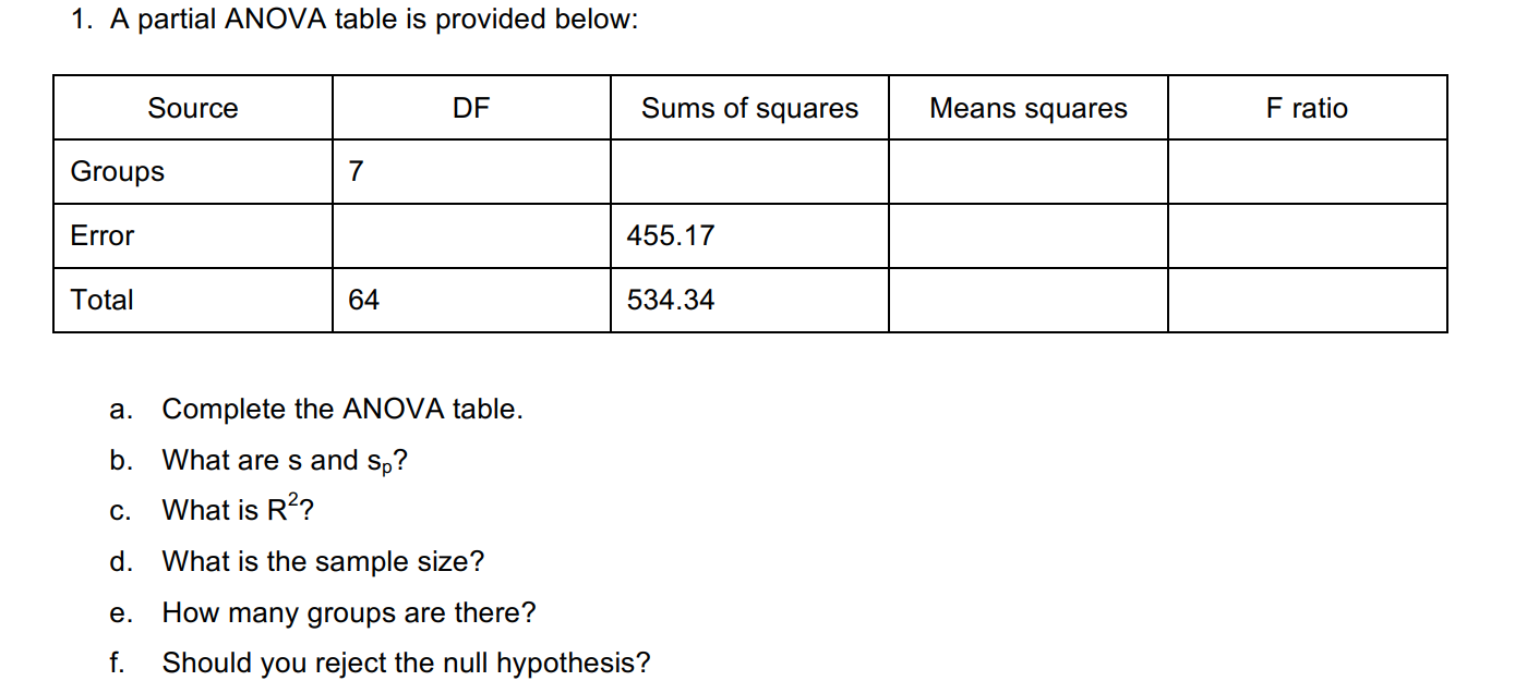 Solved A partial ANOVA table is provided below:a. ﻿Complete | Chegg.com