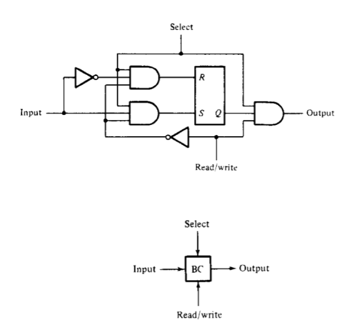 Using Multisim, Design a RAM that has 2 address lines | Chegg.com