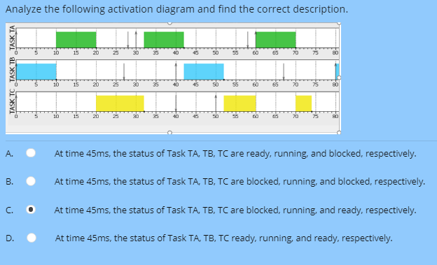 Solved Analyze the following activation diagram and find the | Chegg.com