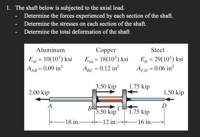 Solved The shaft below is subjected to the axial | Chegg.com