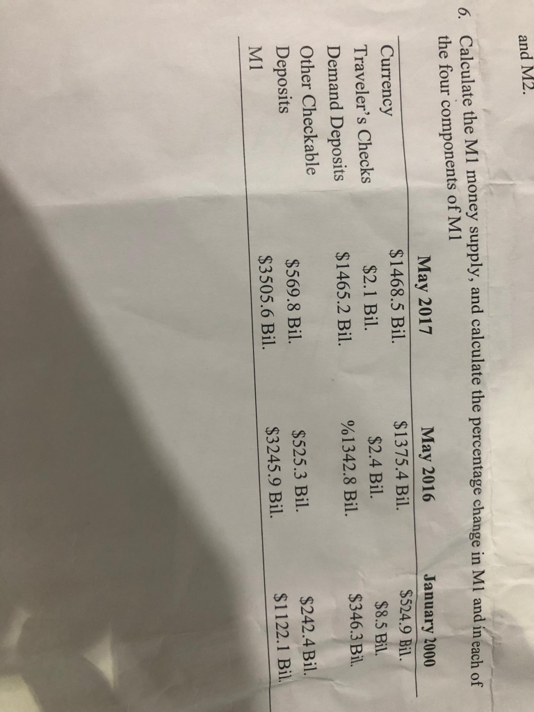 Solved and M2. 6. Calculate the M1 money supply, and | Chegg.com