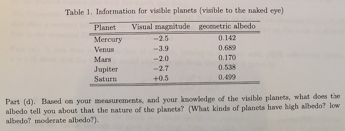 Solved 2. Albedo of the visible planets Calculate the | Chegg.com