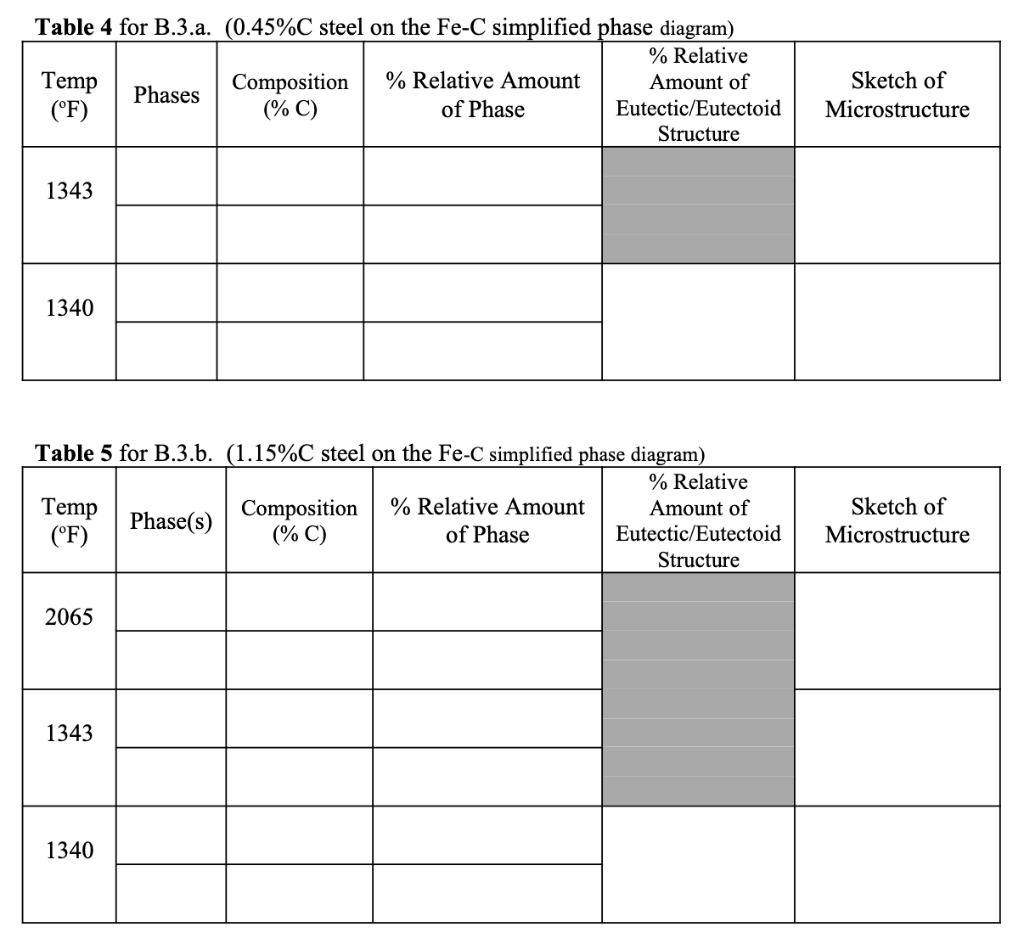 Solved 3. Draw the simplified Fe-Fe3C phase diagram and use | Chegg.com