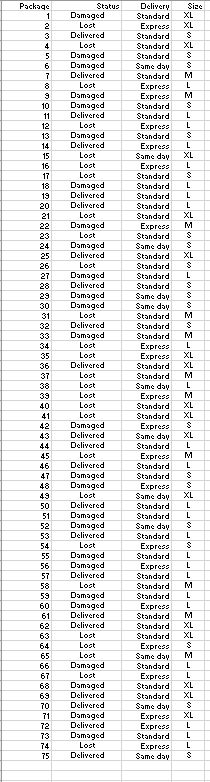Solved The accompanying data set contains three variables, | Chegg.com