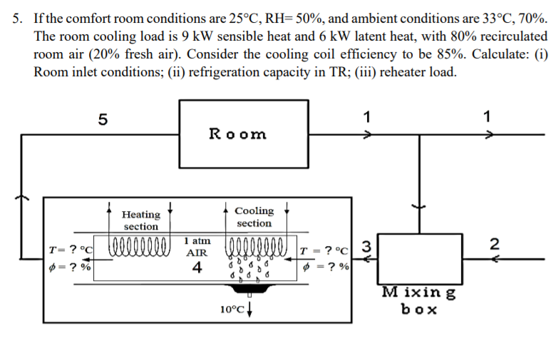 Solved 5. If the comfort room conditions are 25°C, RH=50%, | Chegg.com
