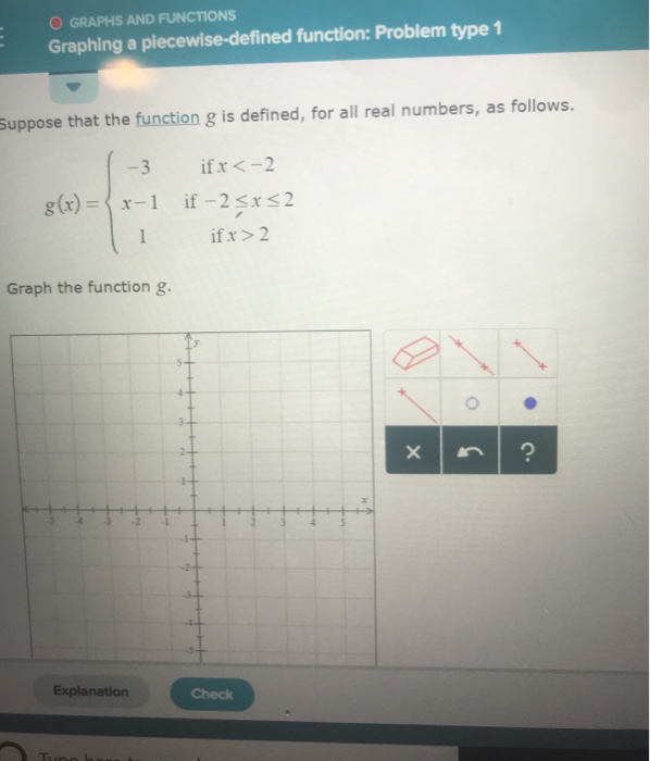 Solved O GRAPHS AND FUNCTIONS Graphing a piecewise-defined | Chegg.com