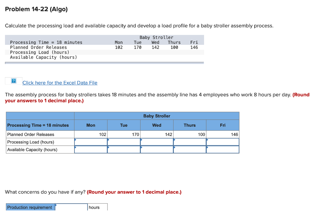 Solved Problem 14-22 (Algo) Calculate the processing load | Chegg.com