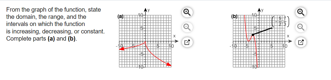 Solved From the graph of the function, state the domain, | Chegg.com