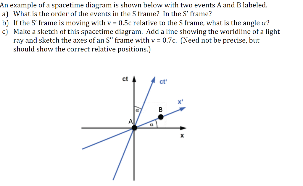 Solved An example of a spacetime diagram is shown below with | Chegg.com