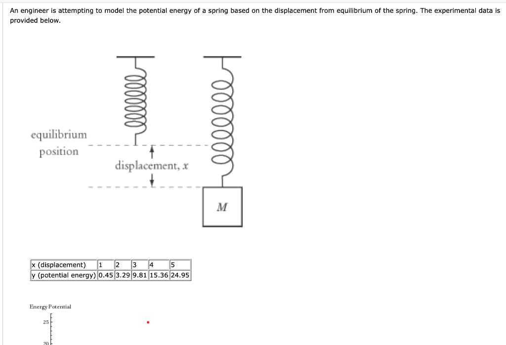 Solved An engineer is attempting to model the potential | Chegg.com