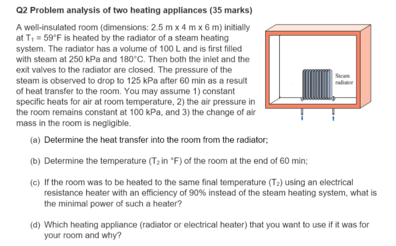 Solved Q2 Problem analysis of two heating appliances (35 | Chegg.com