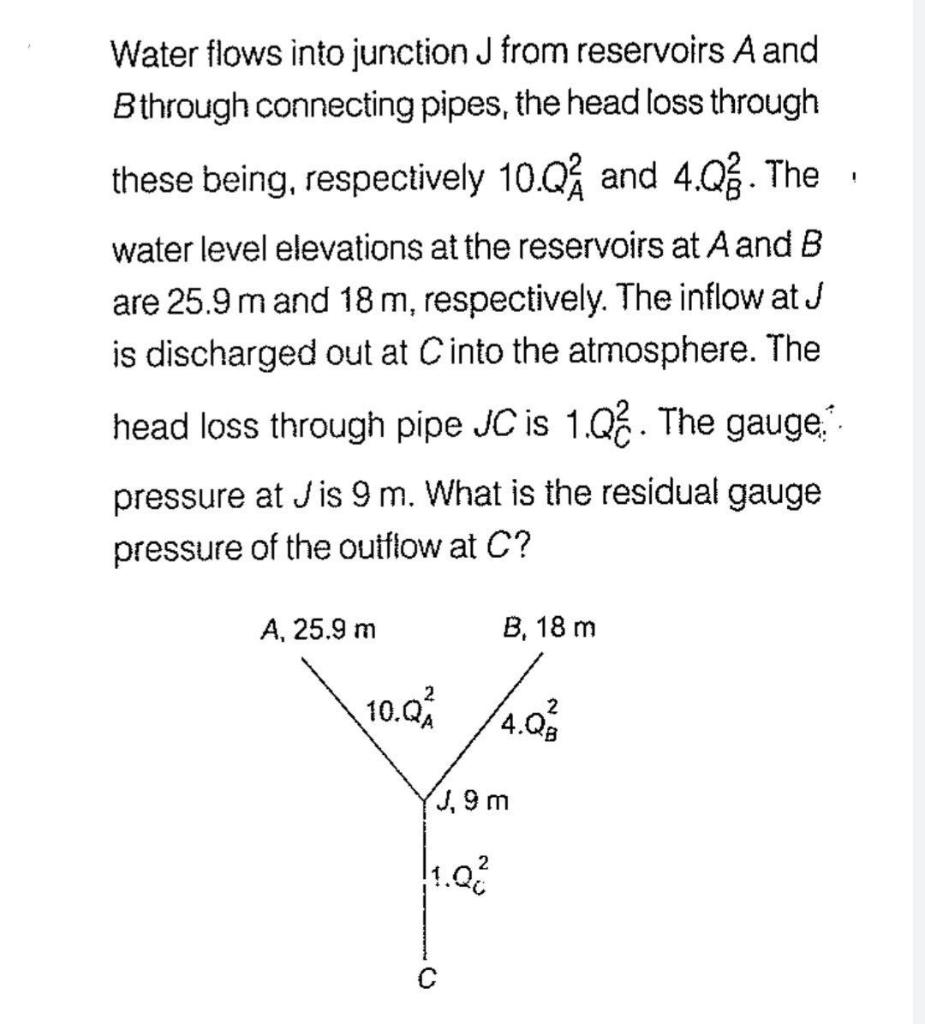 Solved Water flows into junction J from reservoirs A and | Chegg.com