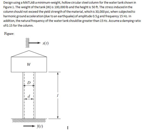 Solved Design using a MATLAB a minimum-weight, hollow | Chegg.com