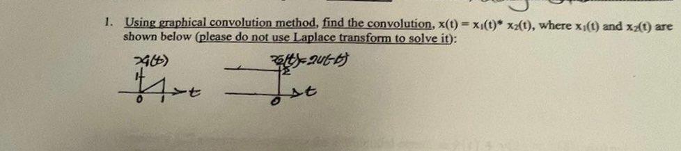 Solved 1. Using graphical convolution method, find the | Chegg.com