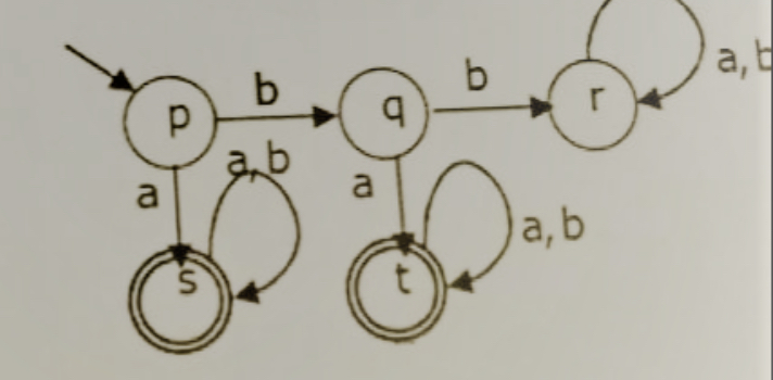 Solved Using the DFA minimization algorithm, generate the | Chegg.com Solved Using the DFA minimization algorithm, generate the | Chegg.com