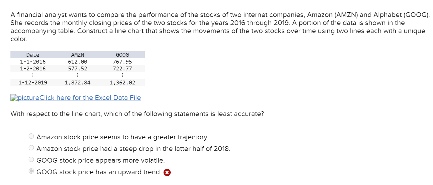 A financial analyst wants to compare the performance | Chegg.com