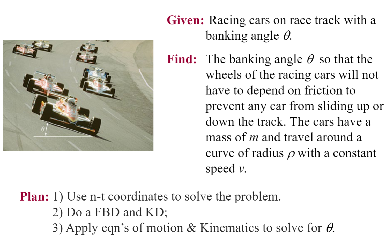 Solved Given: Racing cars on race track with a banking angle | Chegg.com