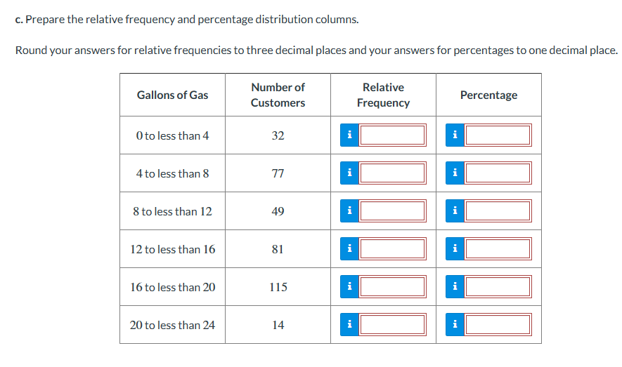 Solved A local gas station collected data from the day's | Chegg.com