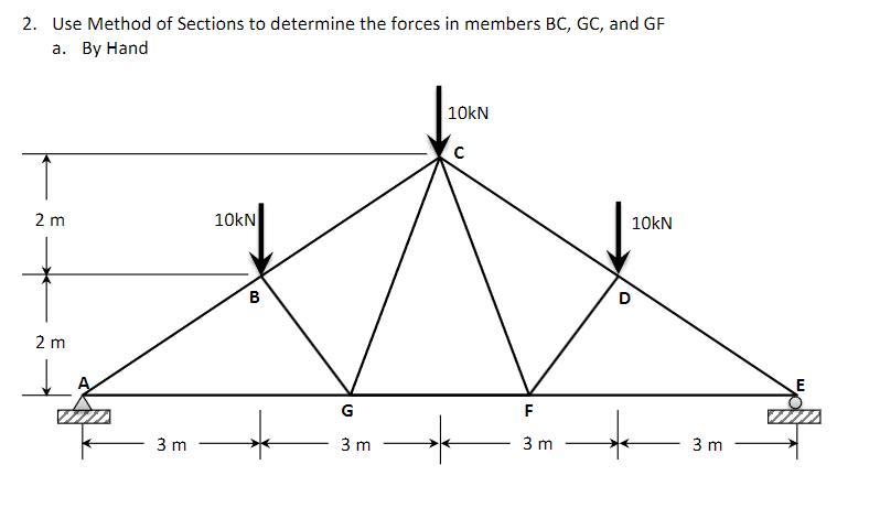 Solved Use Method of Sections to determine the forces in | Chegg.com