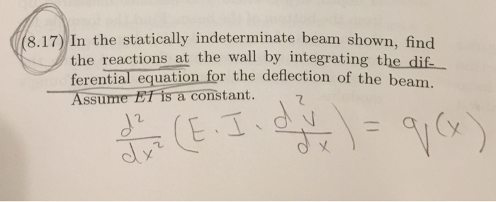 Solved 8.17) In the statically indeterminate beam shown, | Chegg.com