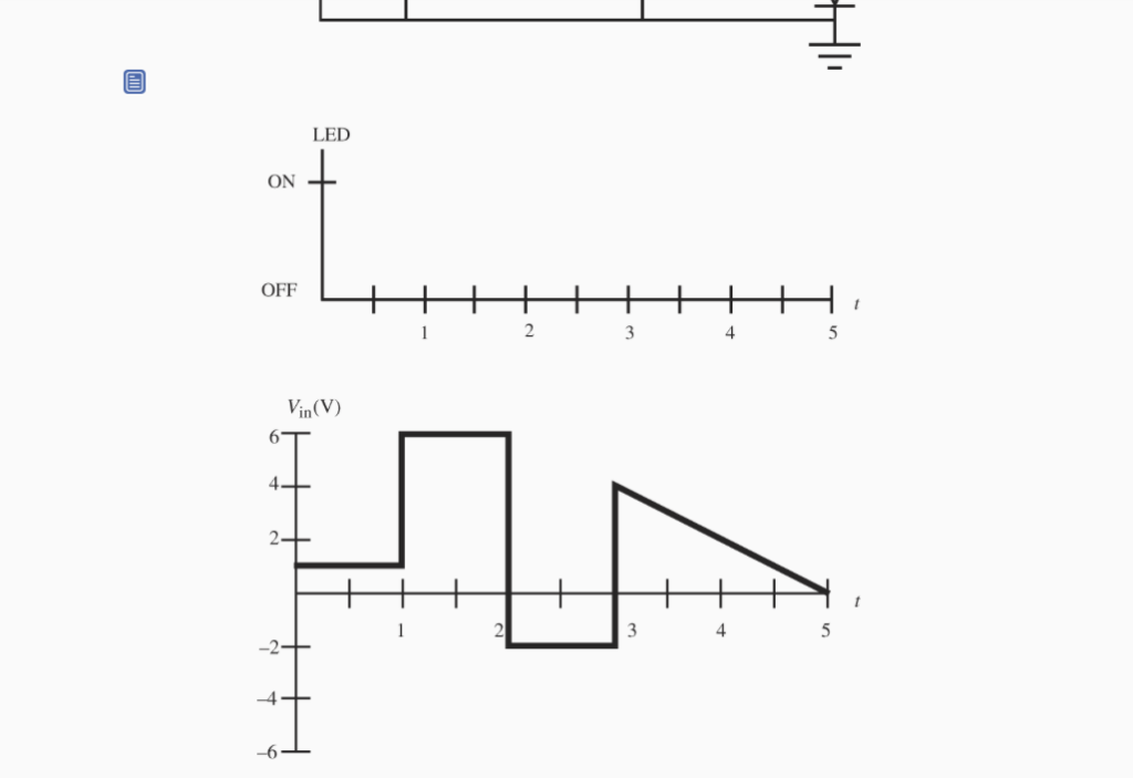 Solved a. Given Vin (see the graph that follows) for the | Chegg.com