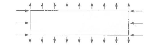 Solved In a Finite Element program the following planar | Chegg.com