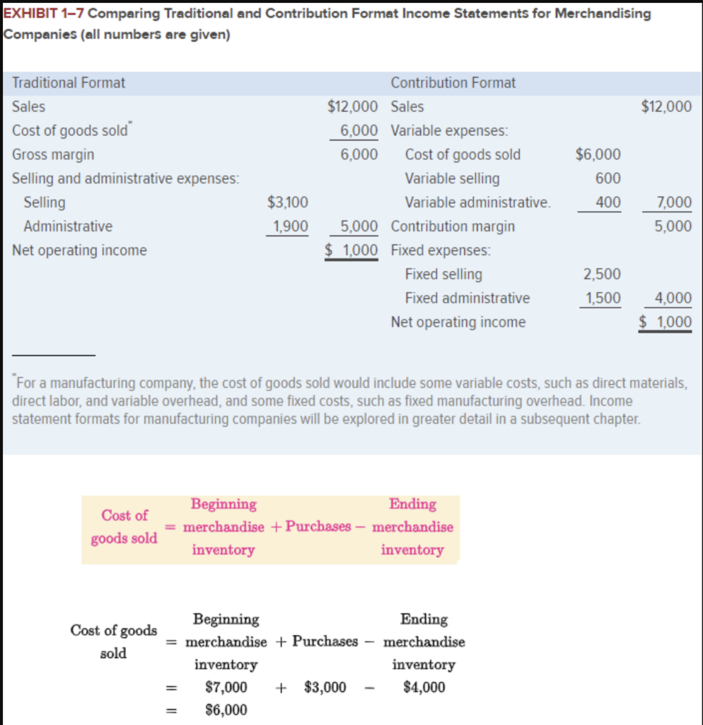 Solved EXHIBIT 1–7 Comparing Traditional and Contribution | Chegg.com