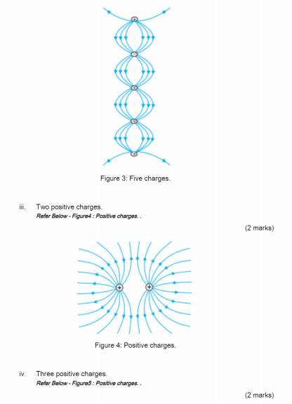 Solved Electrostatic phenomena result from the ability of | Chegg.com
