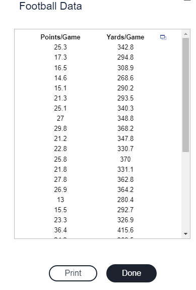 Solved Football DataThe accompanying data are from a | Chegg.com