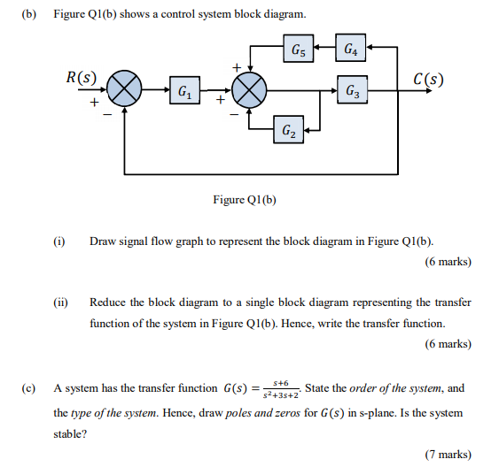 Solved (a) Give the definition of control systems and list | Chegg.com