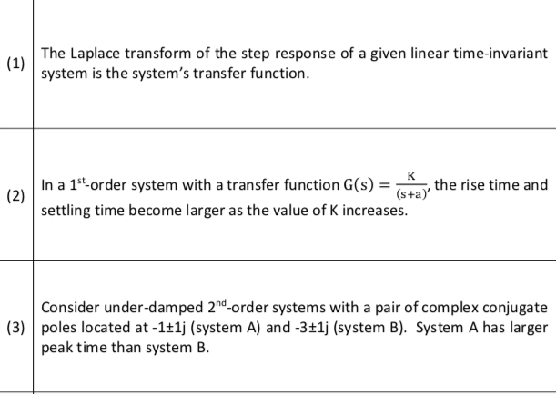 Solved (1) The Laplace transform of the step response of a | Chegg.com